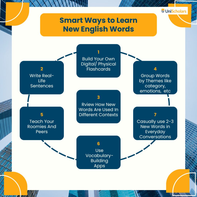 50 New Words with Meaning to Boost Your Vocabulary in 2025