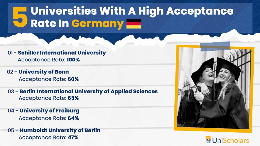 5 Universities With A High Acceptance Rate In Germany - UniScholars Blog