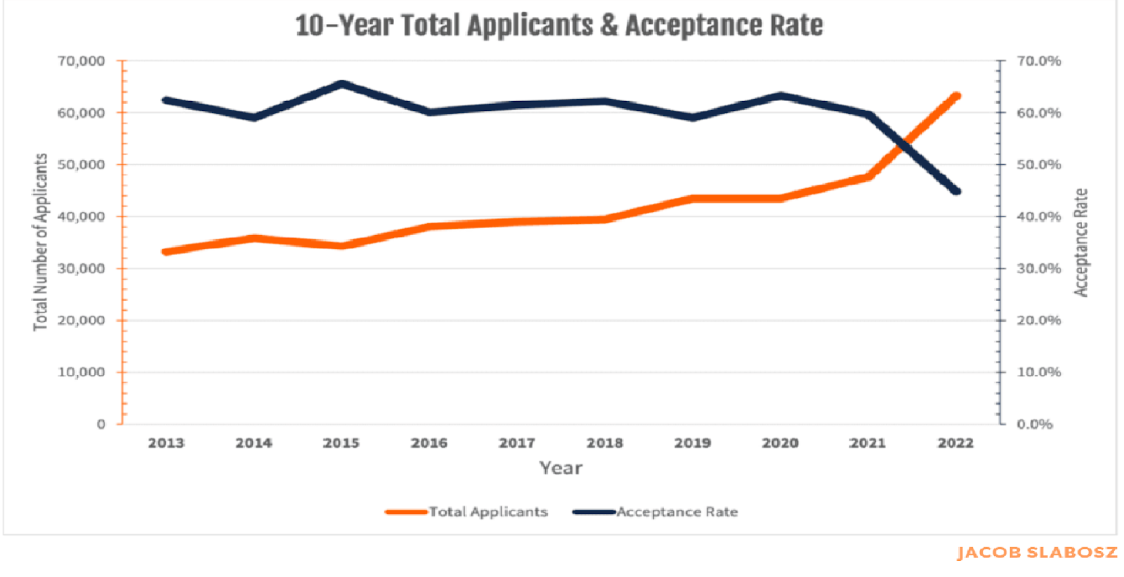 University of Illinois Acceptance Rate 2025: Key Facts & Insights