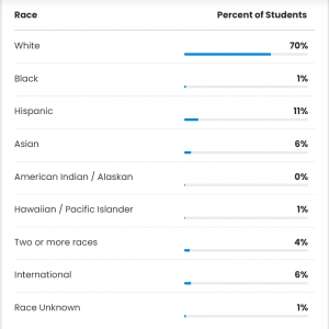 University of Utah Acceptance Rate & More - unischolars blog
