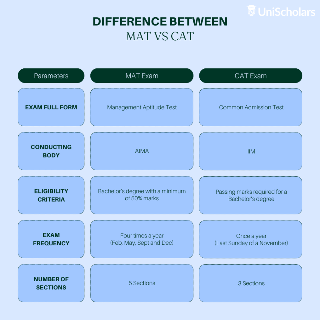 What Is The MAT Exam Used For? Know Meaning, Syllabus & More ...