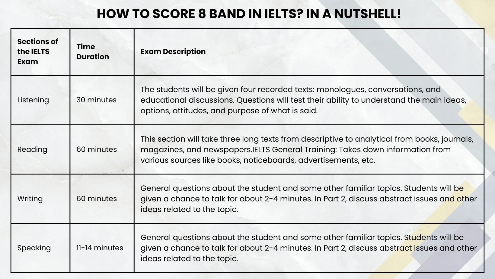 How To Score An 8-band In IELTS? Explained - unischolars blog