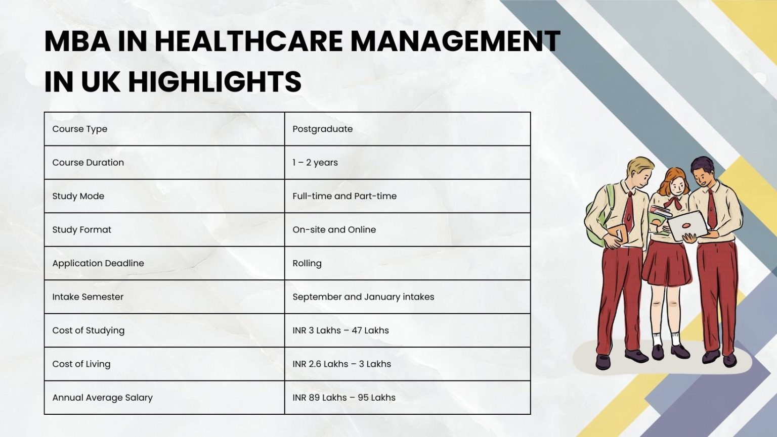 MBA In Healthcare Management In UK 2024: Fees, Top Universities ...