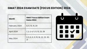 GMAT Exam Dates 2025: Schedule, Registration & Deadlines