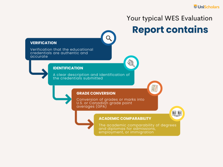 WES Evaluation Explained: A Key Step to Study in the USA