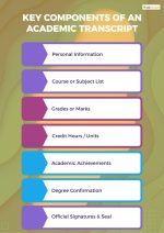 What Are Academic Transcripts? A Complete Student Guide