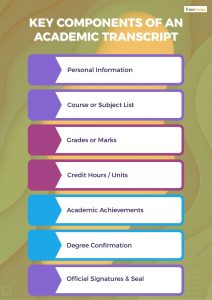 What Are Academic Transcripts? A Complete Student Guide